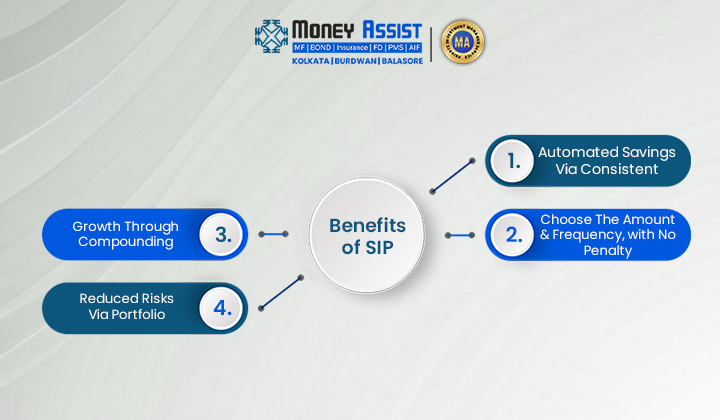 EMI vs SIP: Key Insights for Today’s Youth