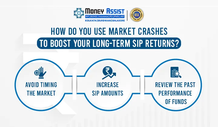 How Do Market Crashes Increase the SIP Returns in the Long Run?